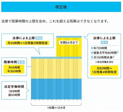 残業は月45時間上限！働き方改革と労働基準法と36協定の関係とは？ Night Cafe
