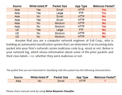 Solved Assume That You Are A Computer Network Engineer At Chegg