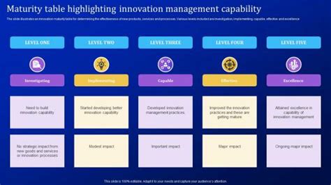 Itil Maturity Model Slide Team