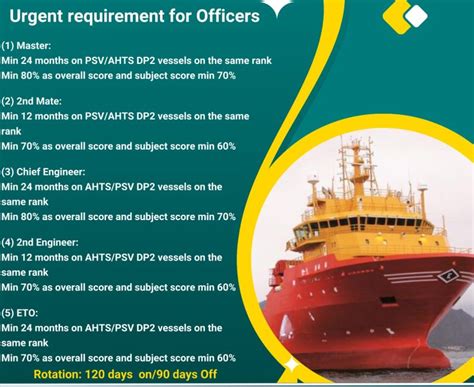 harshada chavan on linkedin hello everyone i have share the requirement interested crew can