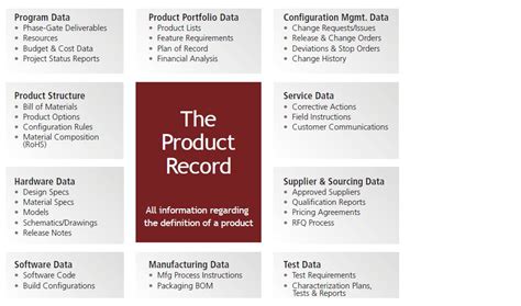 Semiconductor Plm Needs To Be Smart For Techies Semiwiki