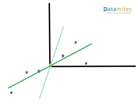 Theoretical Approach To PCA With Python Implementation DataMites Offical Blog