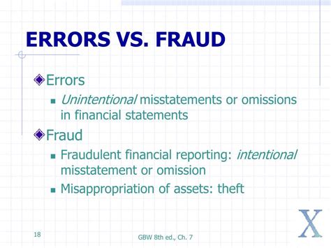 Ppt Auditing Chapter 7 Powerpoint Presentation Free Download Id 3254670