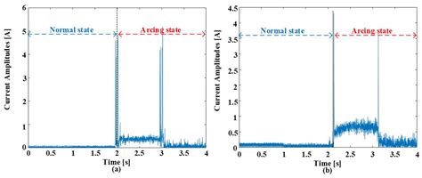 Advanced Learning Technique Based On Feature Differences Of Moving Intervals For Detecting Dc