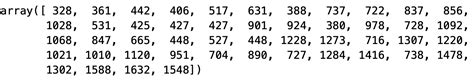 Time Series Forecasting In Python For Superstore Dataset Thinking Neuron