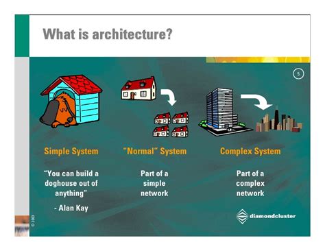 strategic architecture