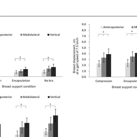 Mean ± Standard Deviation Anteroposterior Mediolateral And Vertical