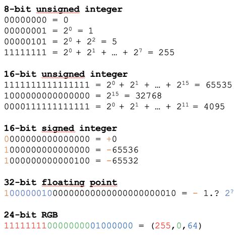 Data Types Computer