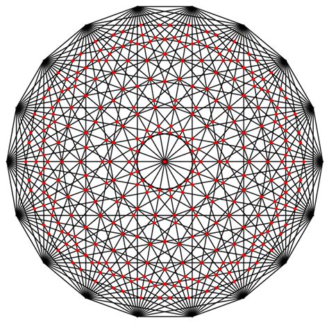 Equation Solving Plotting Intersection Points Between 3 Lines