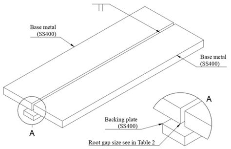 Single Pass Process Of Square Butt Joints Without Edge Preparation