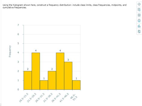 solved using the histogram shown here construct a frequency