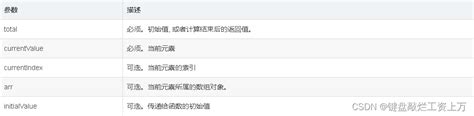 javascript中数组对象去重的三种方法 csdn博客