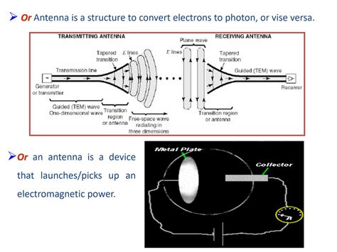 Solution Antenna Definition And Introduction Harvard University