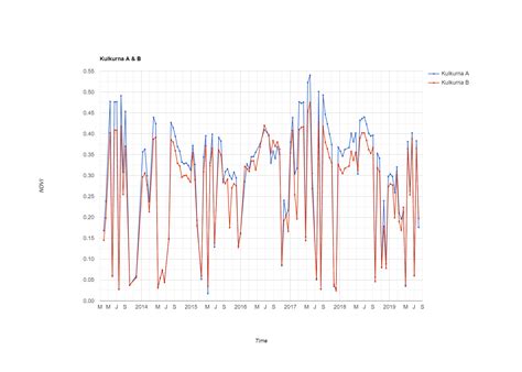 Removing Clouds From LandSat Surface Reflectance In Google Earth Engine Geographic