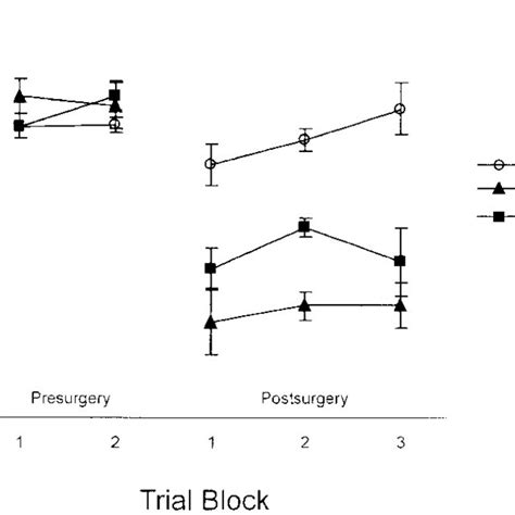 Results From The Memory For Direction Task Mean Sem Percentage Download Scientific Diagram