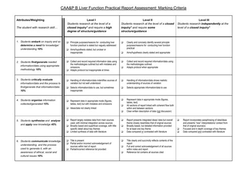 Liver Function Practical Report