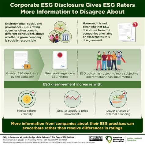 Corporate Esg Disclosure Gives Esg Raters More Information To Disagree About Aaa Impact Hub