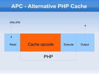 Apc Presentation ODP