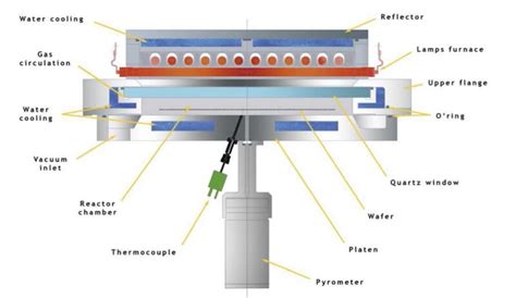 Filertp Reactor Schematic Labadviser