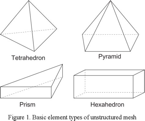 Figure 2 From Development Of Gpu Based Parallel Cfd Solver For