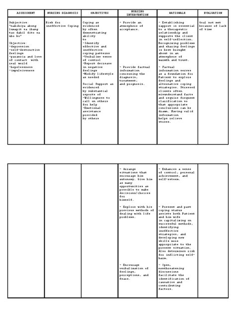 Ncp Copd Pdf Coping Psychology Risk