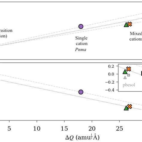 Defect Properties For The Ma 1 X Cs X Pbi 3 Series Of Materials The