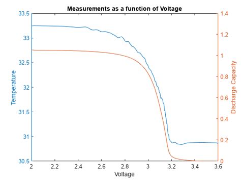 battery cycle life prediction using deep learning matlab and simulink