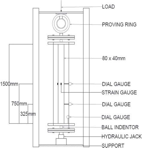 Experimental Setup Schematic Illustration Download Scientific Diagram