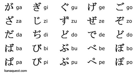 Hiragana Dakuten Chart