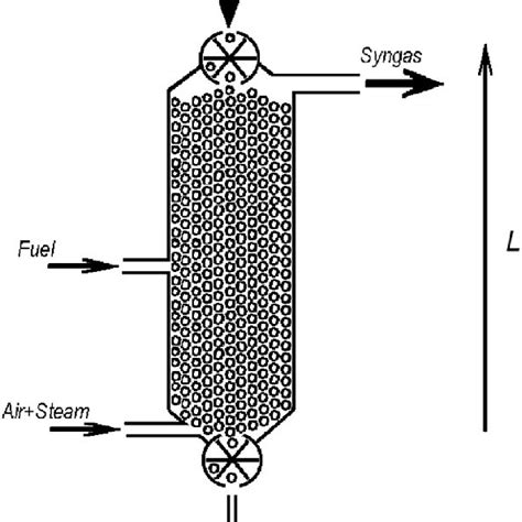 E Schematic Of The Process Download Scientific Diagram