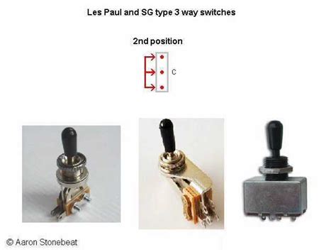 Exploring Unique Wiring Options With A 3 Way Toggle Switch For Guitars