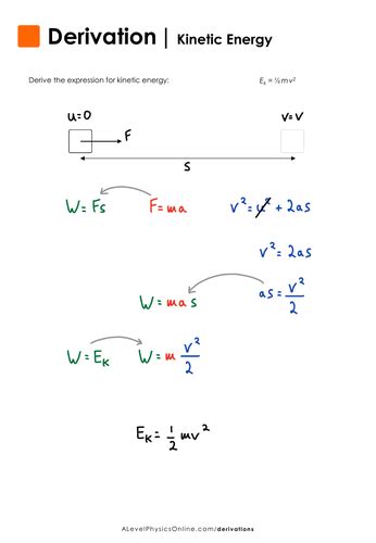 How To Derive Kinetic Energy A Level Physics Teaching Resources