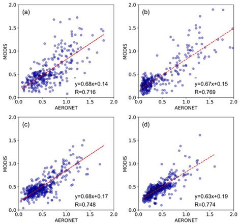 Remote Sensing Special Issue Aerosol And Atmospheric Correction