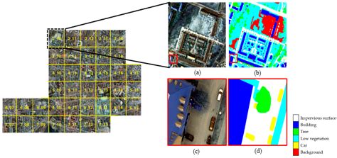 IJGI Free Full Text Semantic Segmentation Of Remote Sensing Imagery Using Heterogeneous Big