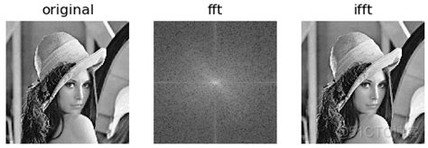 基于python的傅里叶描述子边界特征提取 Python进行傅里叶变换恋上一只猪的技术博客51cto博客