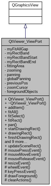 Salome Gui Developer Qtviewerviewport Class Reference