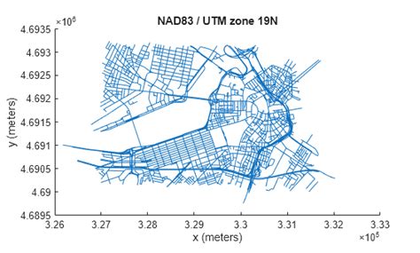 Transform Coordinates To A Different Projected Crs Matlab And Simulink