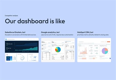 Kpi Dashboard Uiux Behance