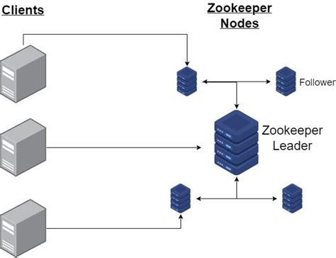 Sukhad Anand On Linkedin Netflix Data Management Opensource
