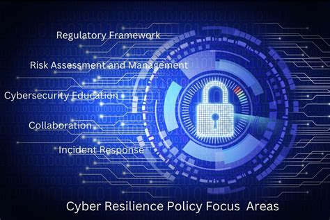 Fintech Cybersecurity Fintech Cyberresilience Fintechindia