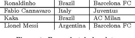 Figure 1 From Knowledge Base Augmentation Using Tabular Data Semantic Scholar