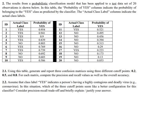 Solved The Results From A Probabilistic Classification Chegg