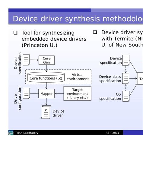 Me3d A Model Driven Methodology Expediting Embedded Device Driver