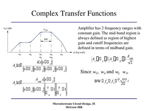 Ppt High Pass And Band Pass Amplifiers Powerpoint Presentation Free