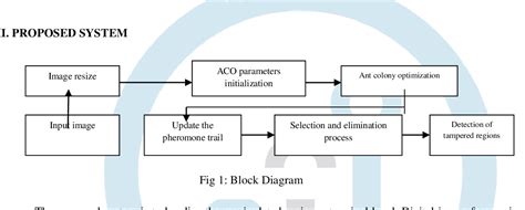 Figure 1 From Detection Of Image Forgeries Using Ant Colony
