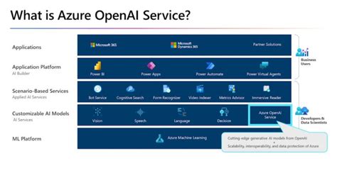 jay shah on linkedin opentoall openai azureopenai