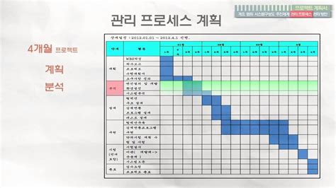 프로젝트계획서 작성 가이드 프로젝트는 최초 계획서 작성부터~~~~~ By Project Management