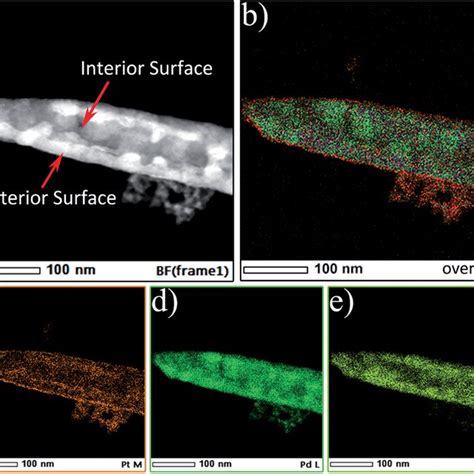 Relative Volatility Of Ethanol 1 To Water 2 At 101 3 Kpa At Download Scientific Diagram