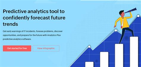 Best Predictive Analytics Tools