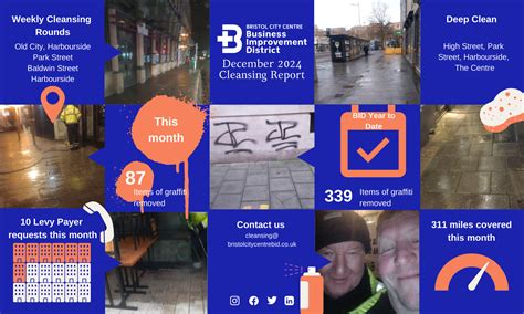 December Cleansing Report Bristol Bid